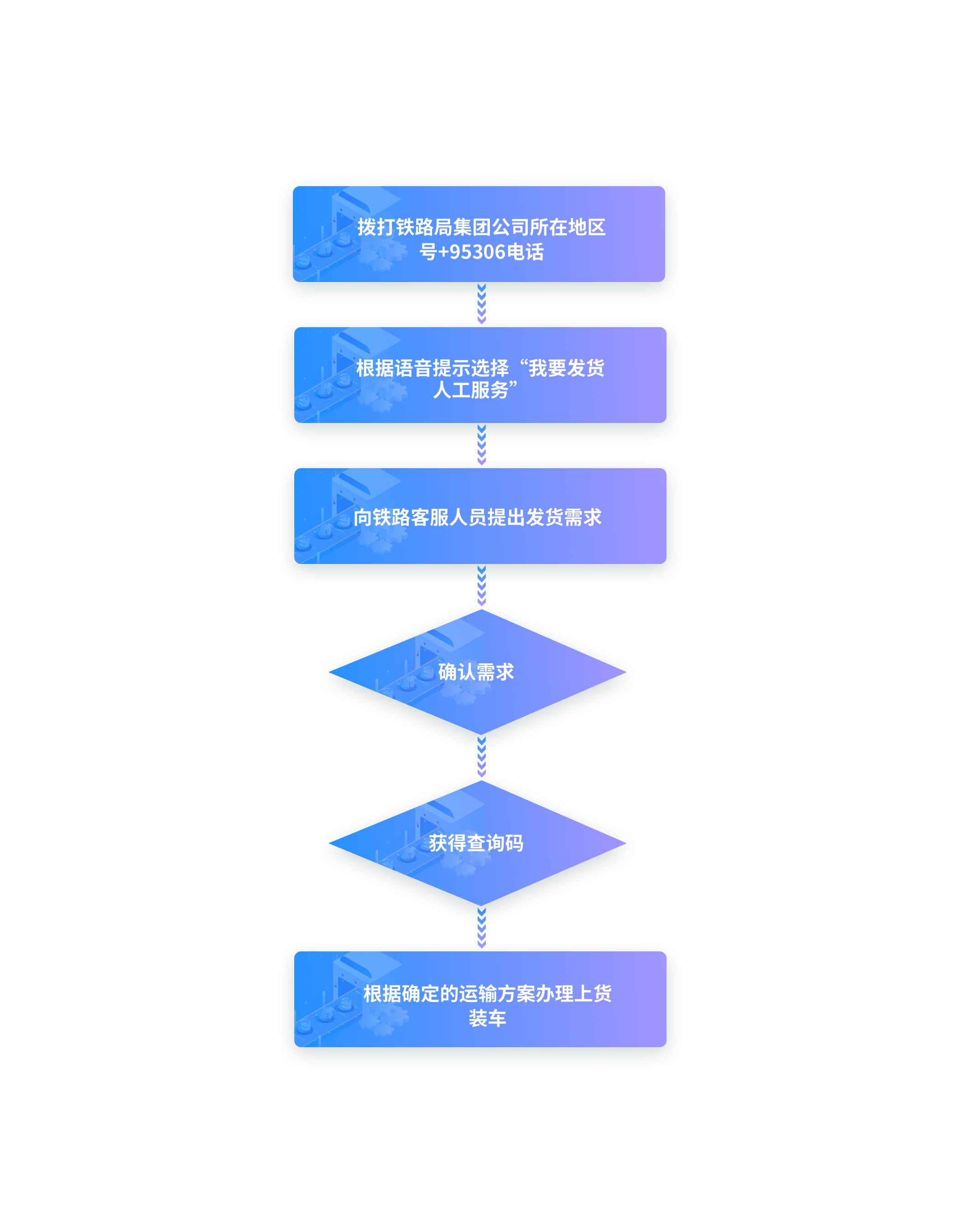 中国铁路95306网