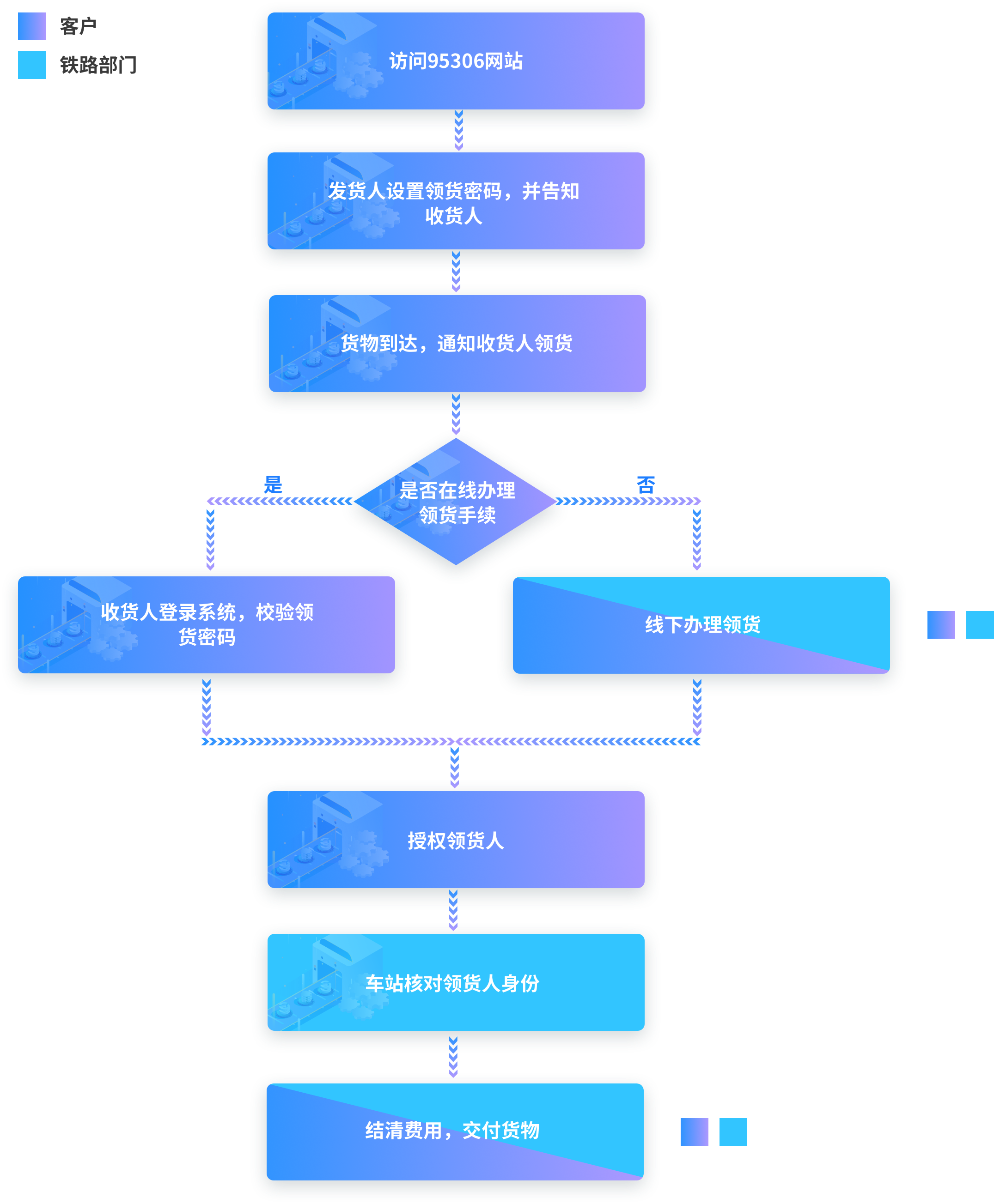 中国铁路95306网