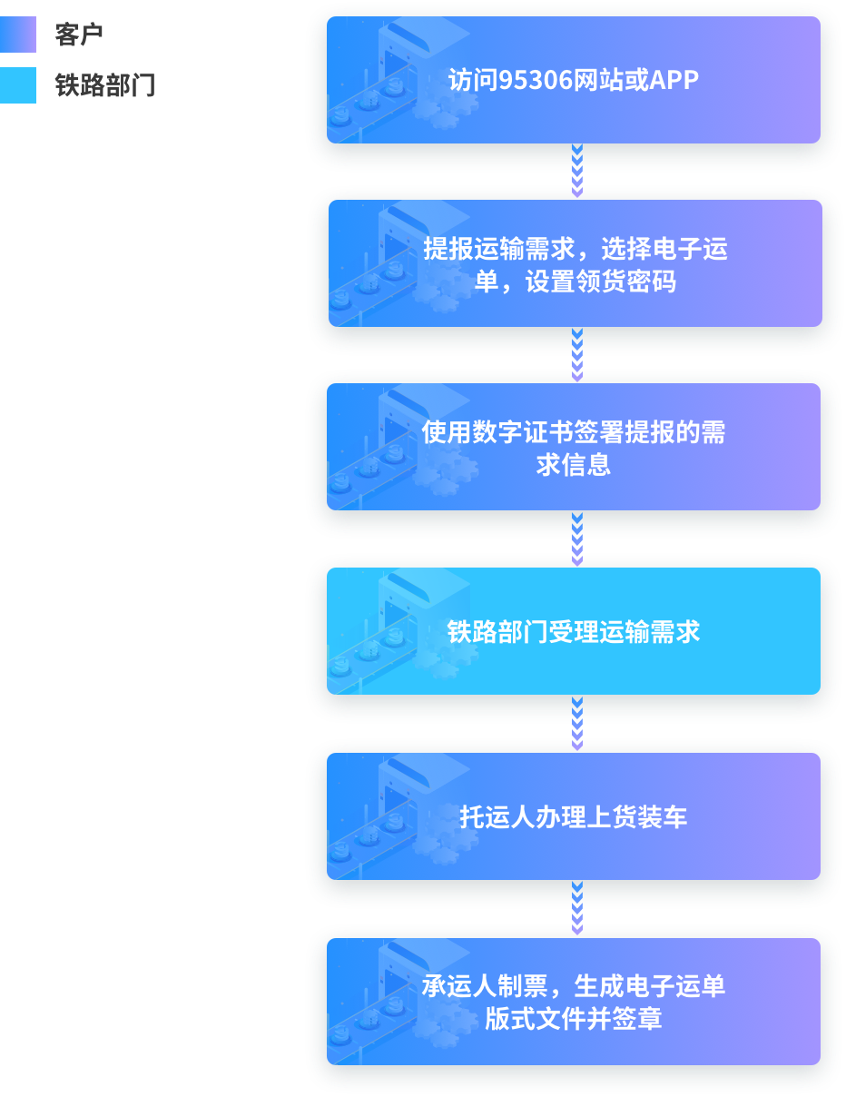 中国铁路95306网