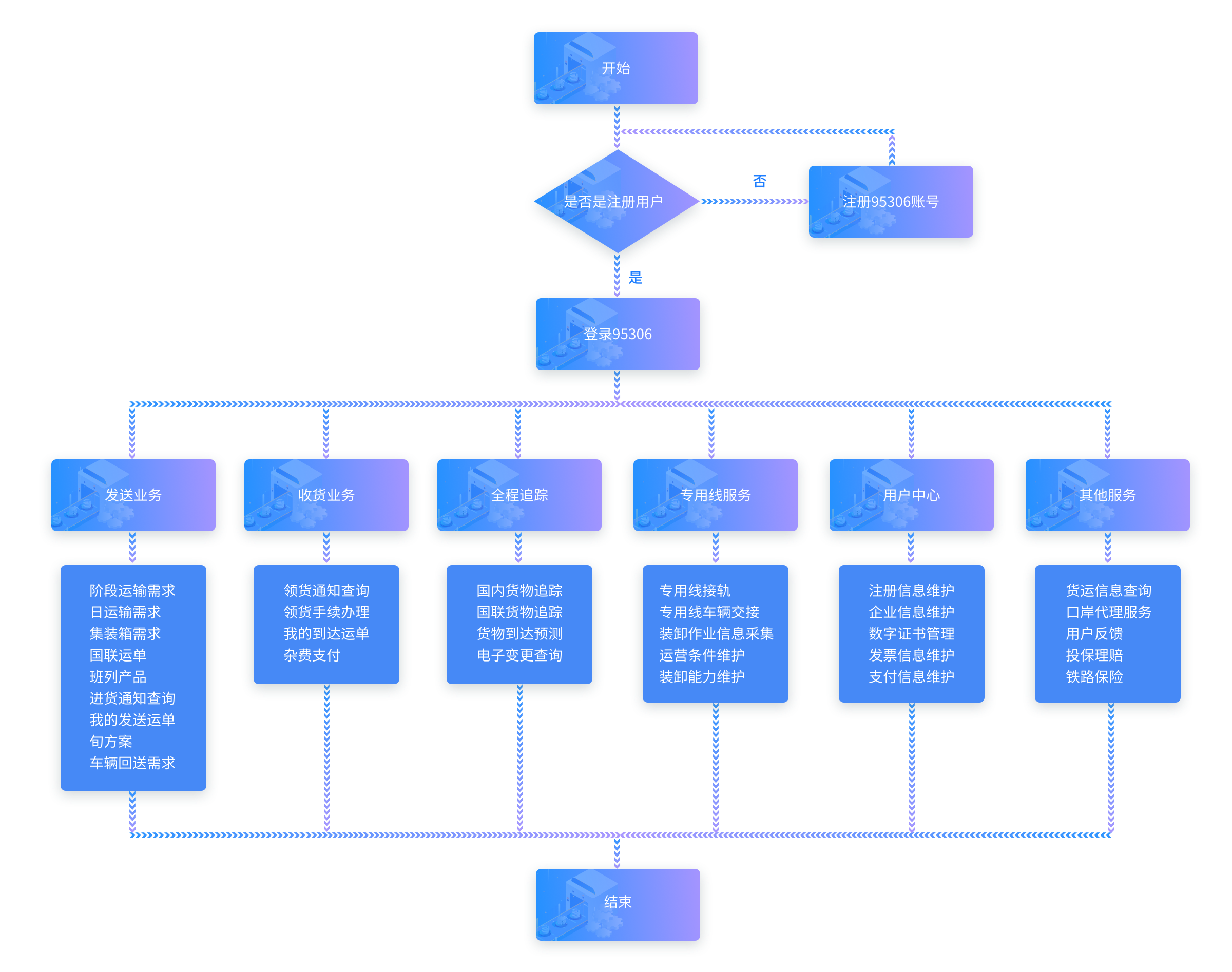 中国铁路95306网
