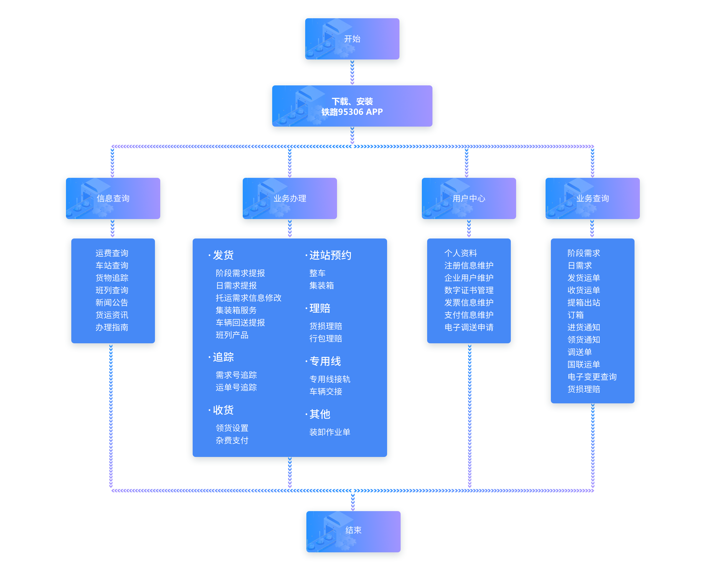 中国铁路95306网